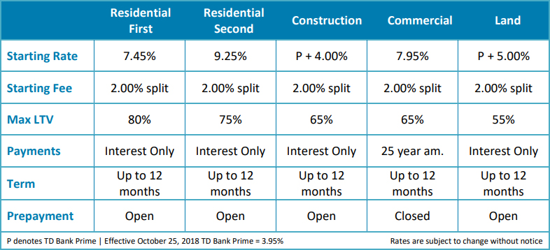 Alternative Mortgages with First Circle Financial » First Circle Financial