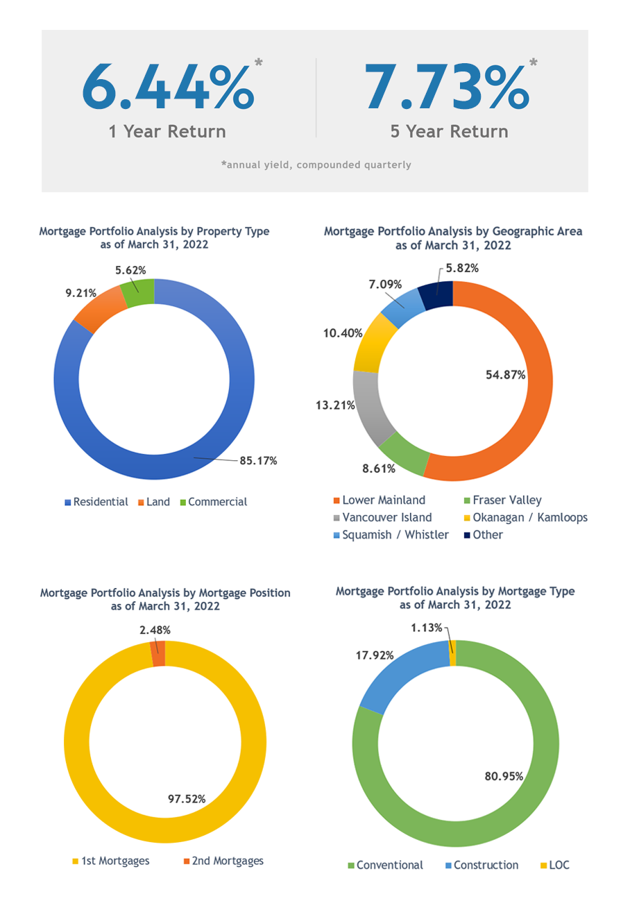 First Circle MIC | First Circle Financial