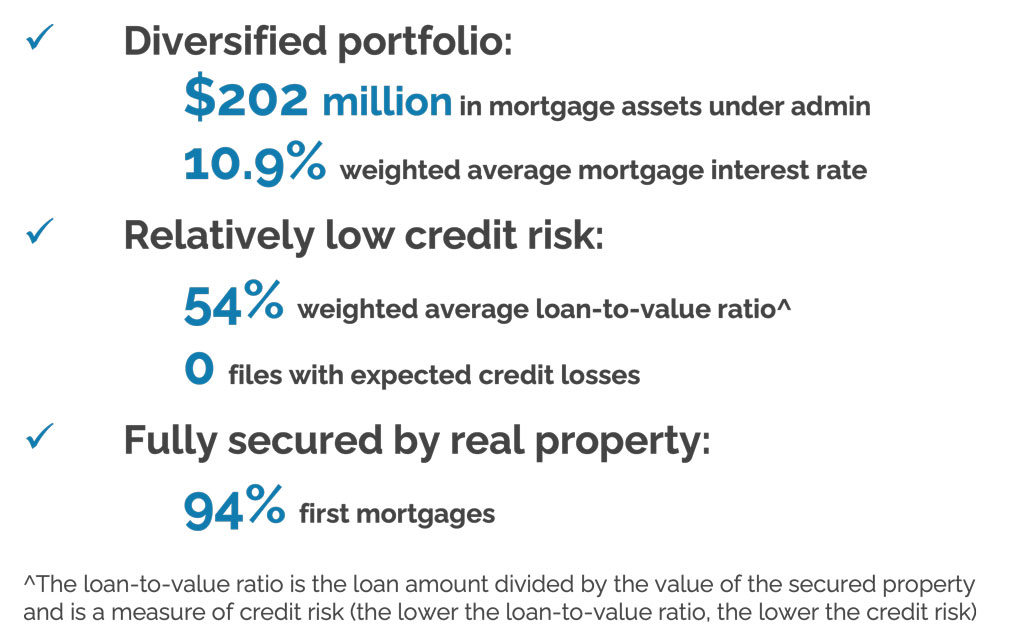 Investors | First Circle Financial