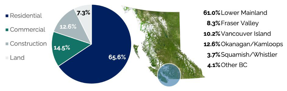 Investors | First Circle Financial