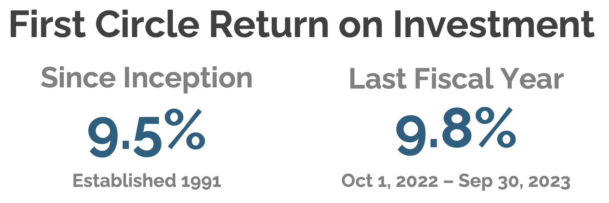 Investors | First Circle Financial