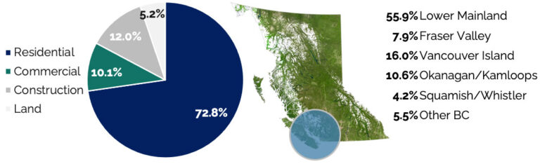 Investors | First Circle Financial
